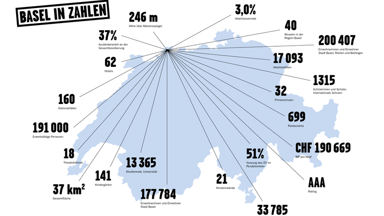 In the heart of Europe | Kanton Basel-Stadt