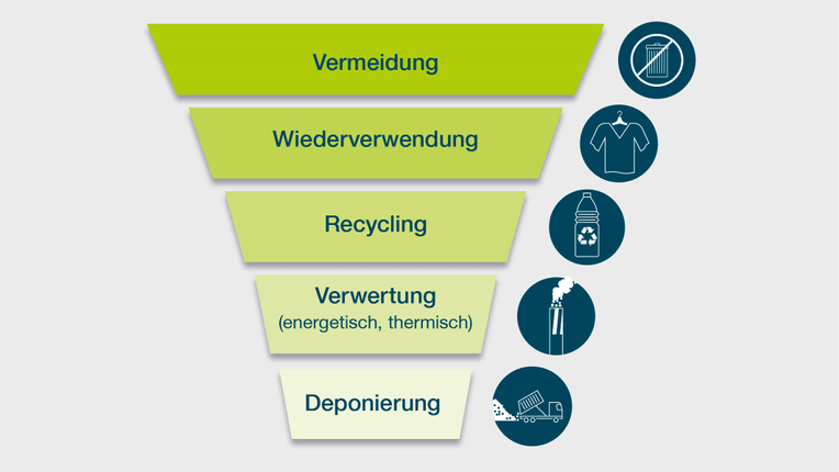 Abfall und Sauberkeit | Kanton Basel-Stadt
