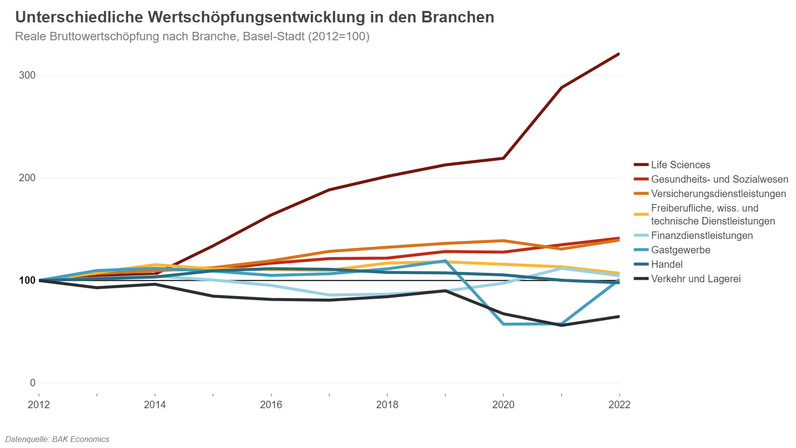 Wirtschaftsentwicklung | Kanton Basel-Stadt