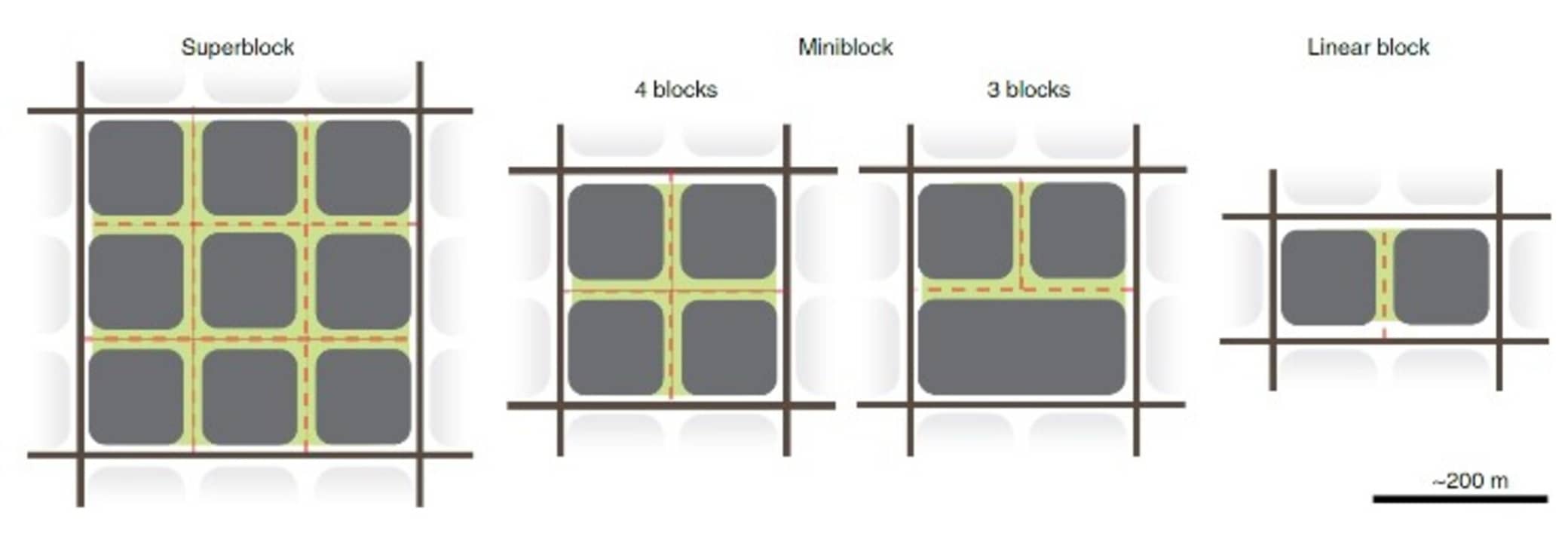 Superblocks in Basel | Kanton Basel-Stadt