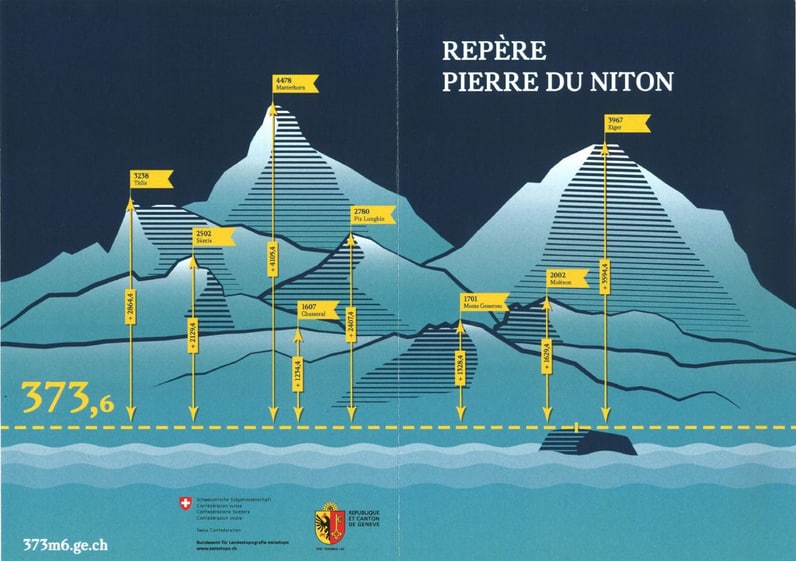 200 Jahre Repère Pierre du Niton | Kanton Basel-Stadt